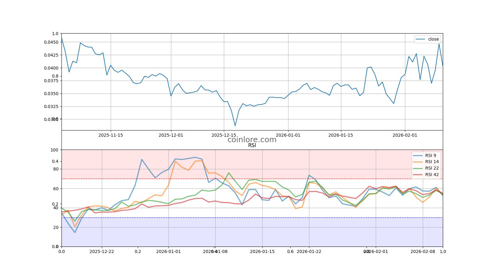 RSK Infrastructure Framework RSI indicator