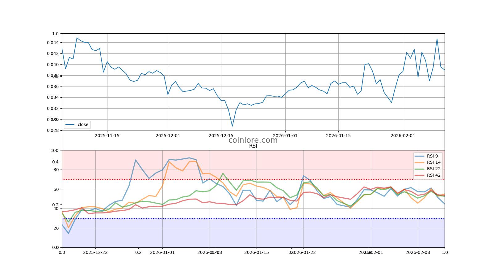 RSK Infrastructure Framework RSI indicator