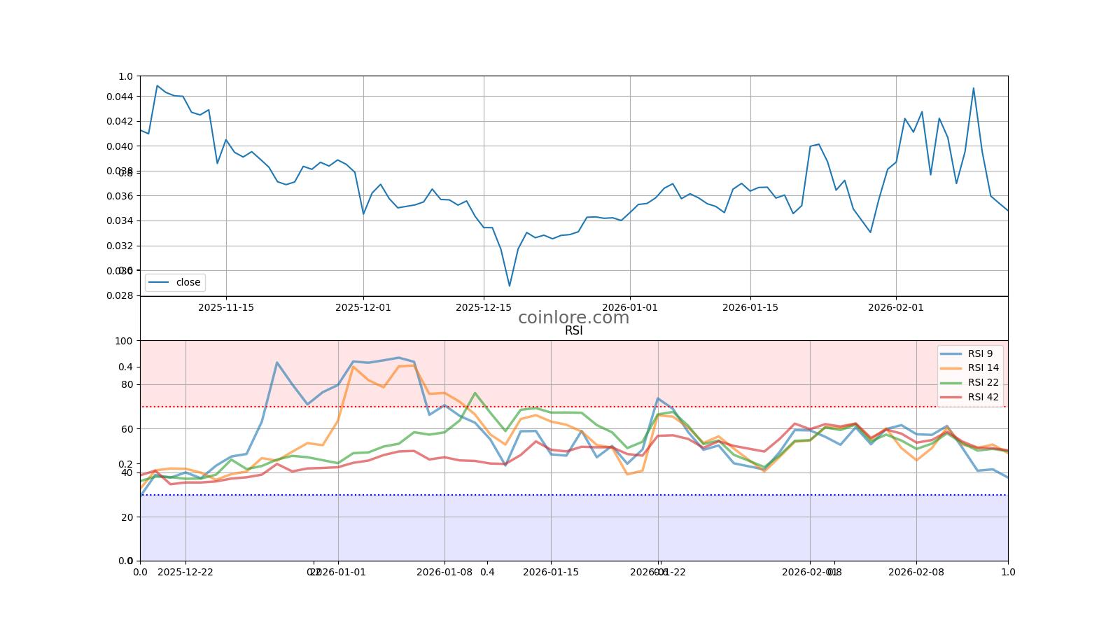 RSK Infrastructure Framework RSI indicator