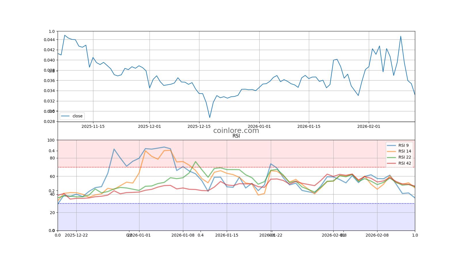RSK Infrastructure Framework RSI indicator