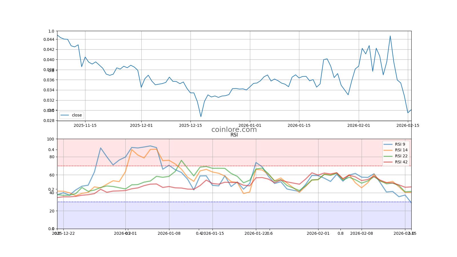 RSK Infrastructure Framework RSI indicator