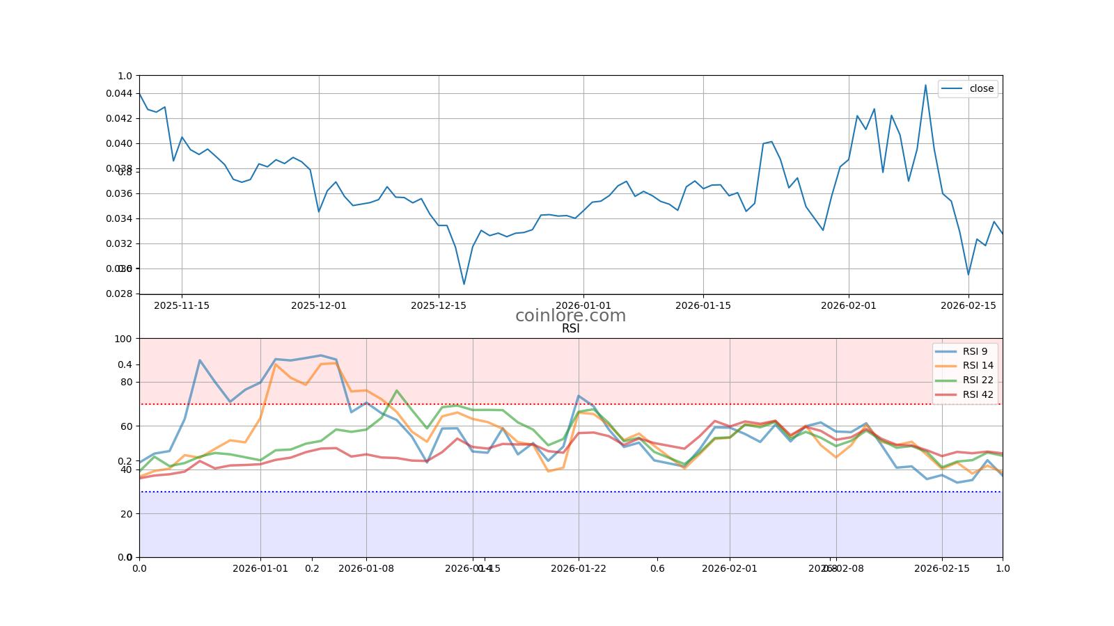 RIFトークン RSI indicator