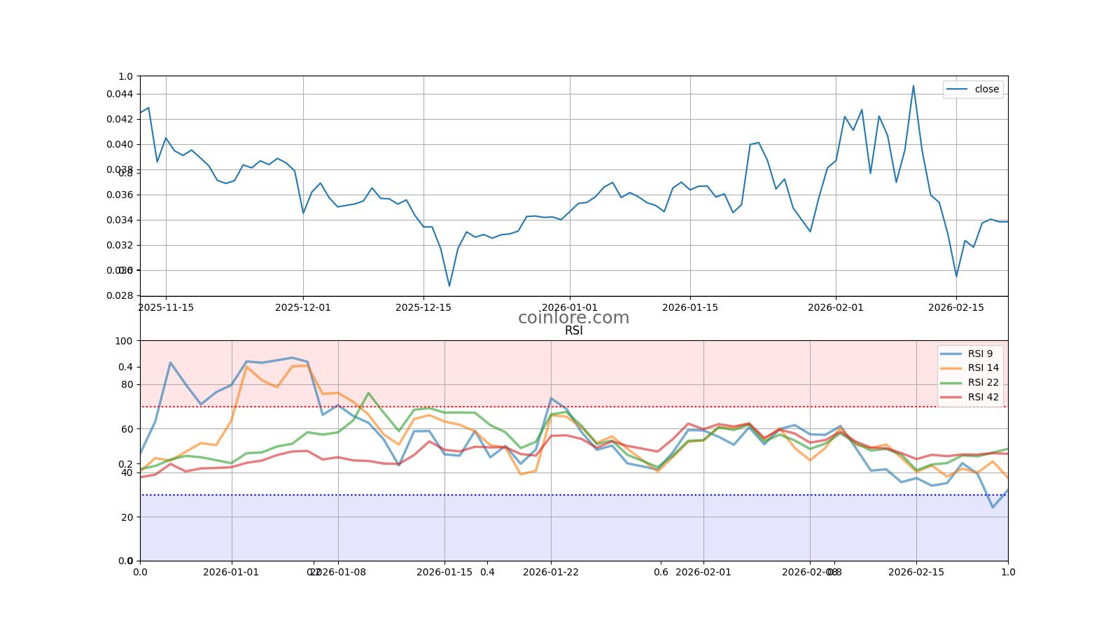 RSK Infrastructure Framework RSI indicator
