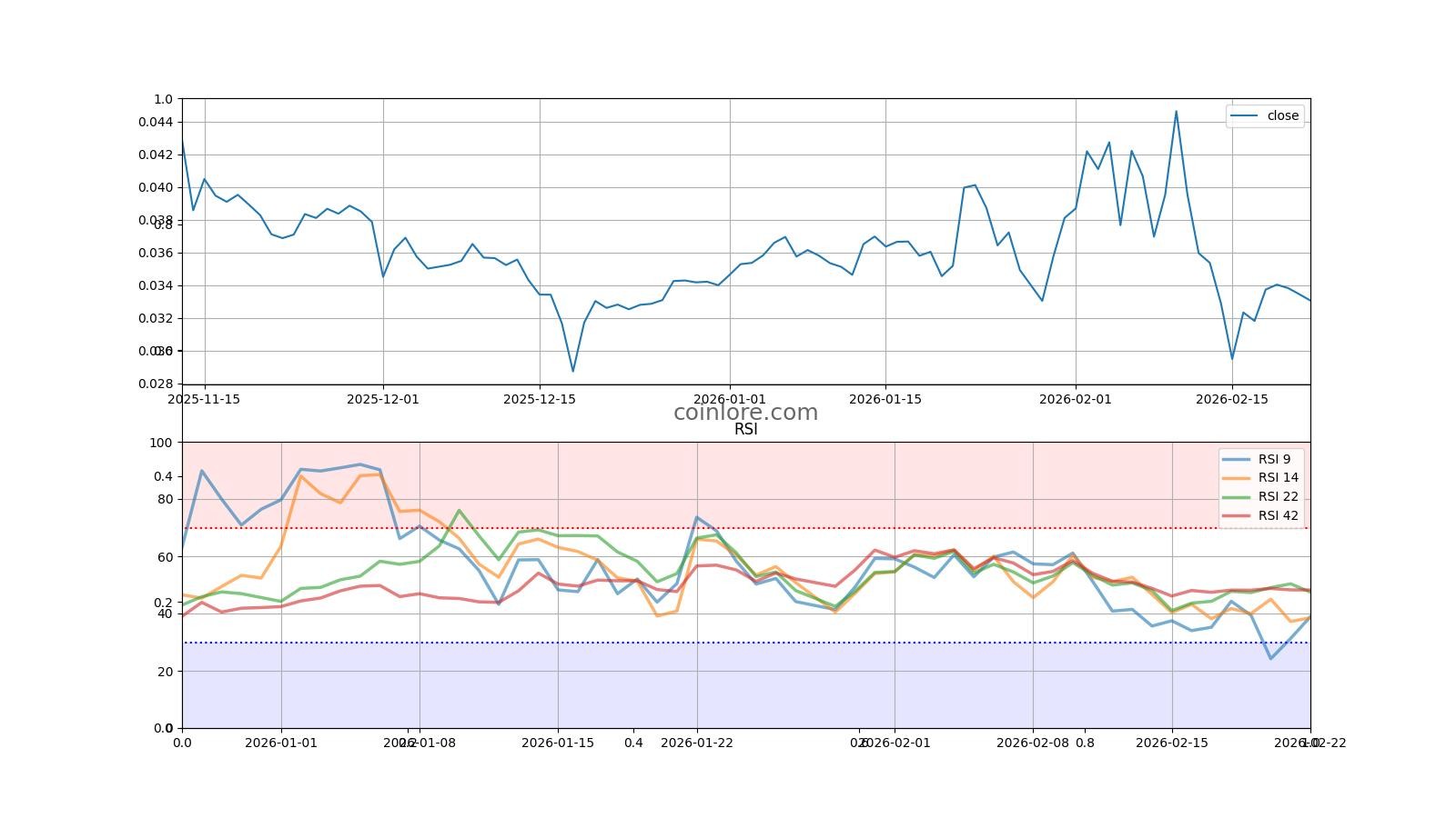RSK Infrastructure Framework RSI indicator