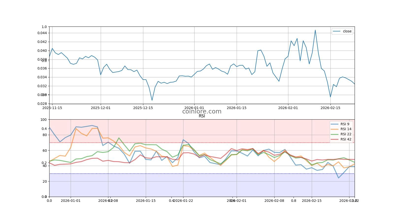 RSK Infrastructure Framework RSI indicator