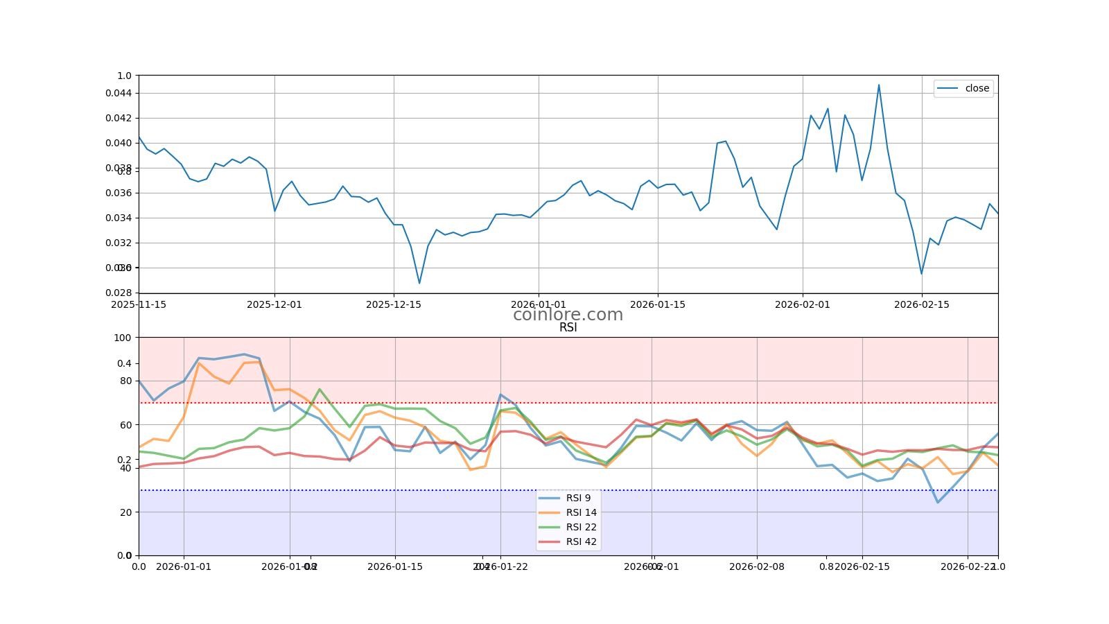 RSK Infrastructure Framework RSI indicator