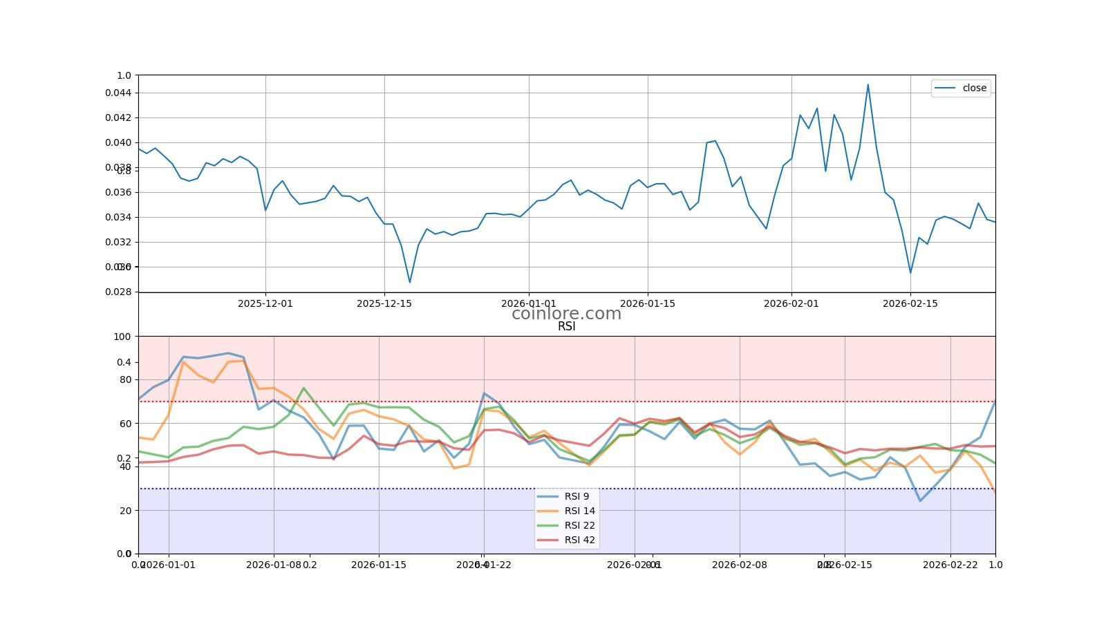 RSK Infrastructure Framework RSI indicator
