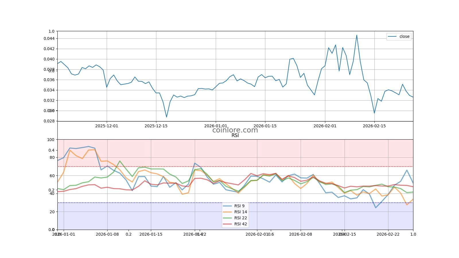 RSK Infrastructure Framework RSI indicator