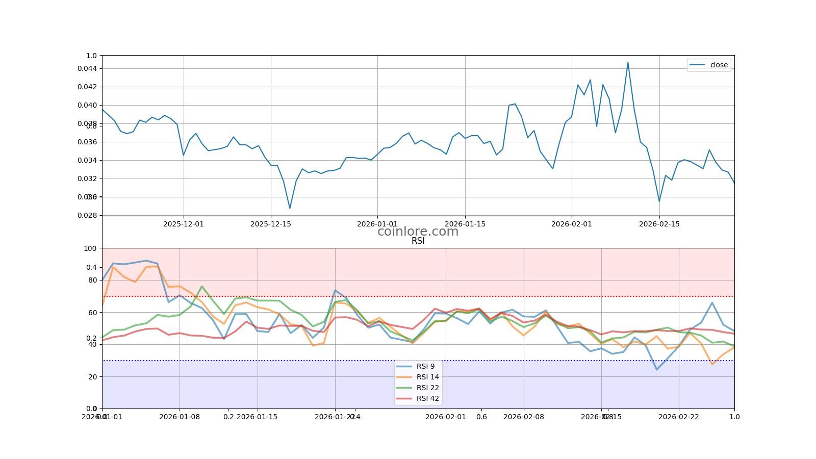 RSK Infrastructure Framework RSI indicator