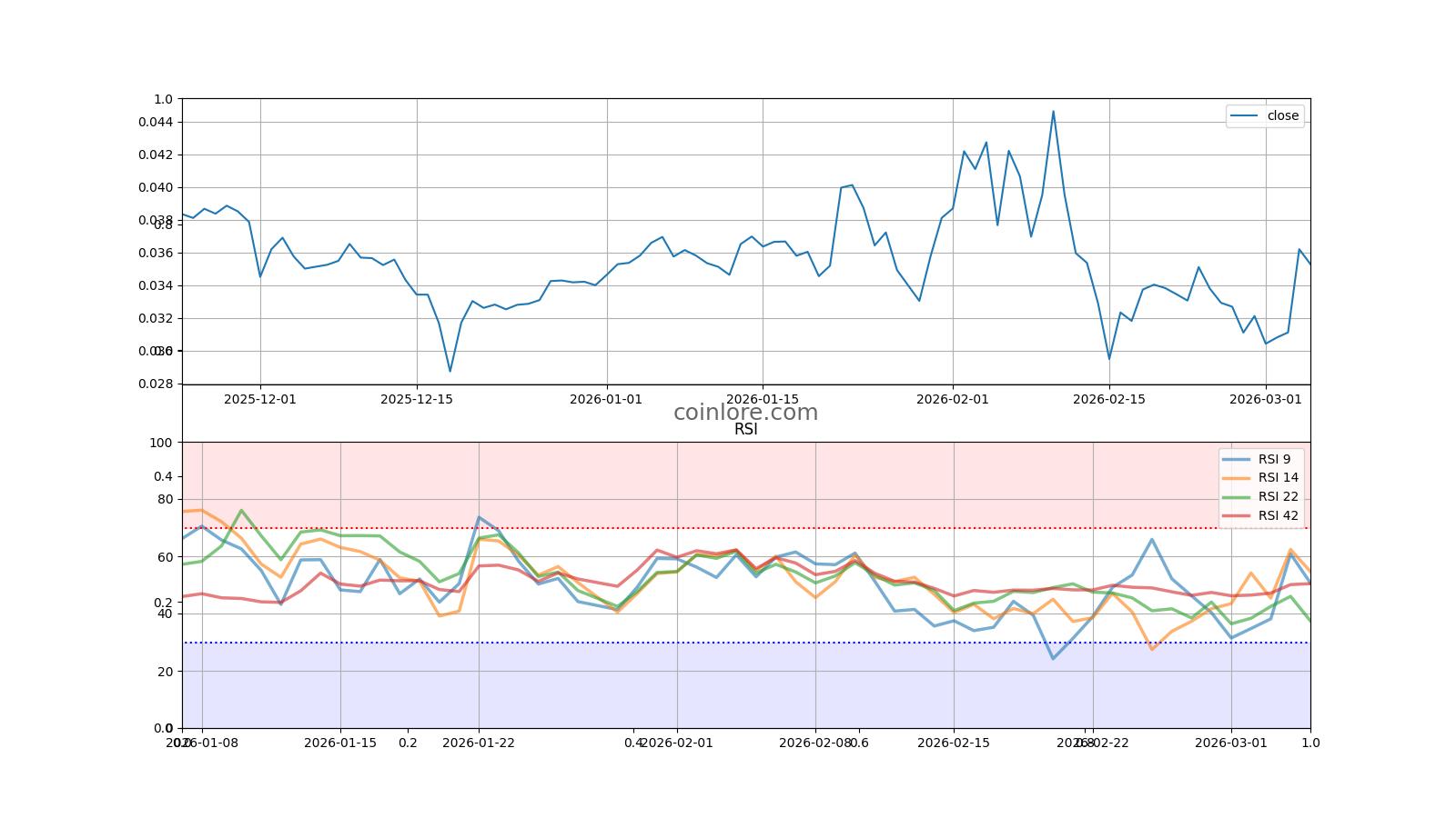 RSK Infrastructure Framework RSI indicator
