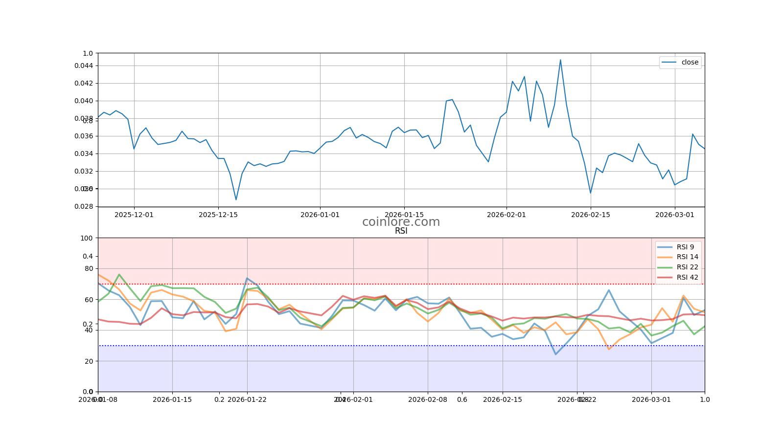 RSK Infrastructure Framework RSI indicator