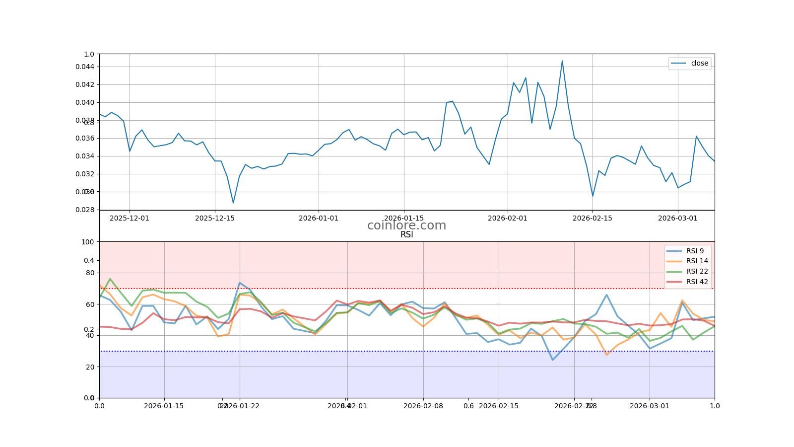 RSK Infrastructure Framework RSI indicator