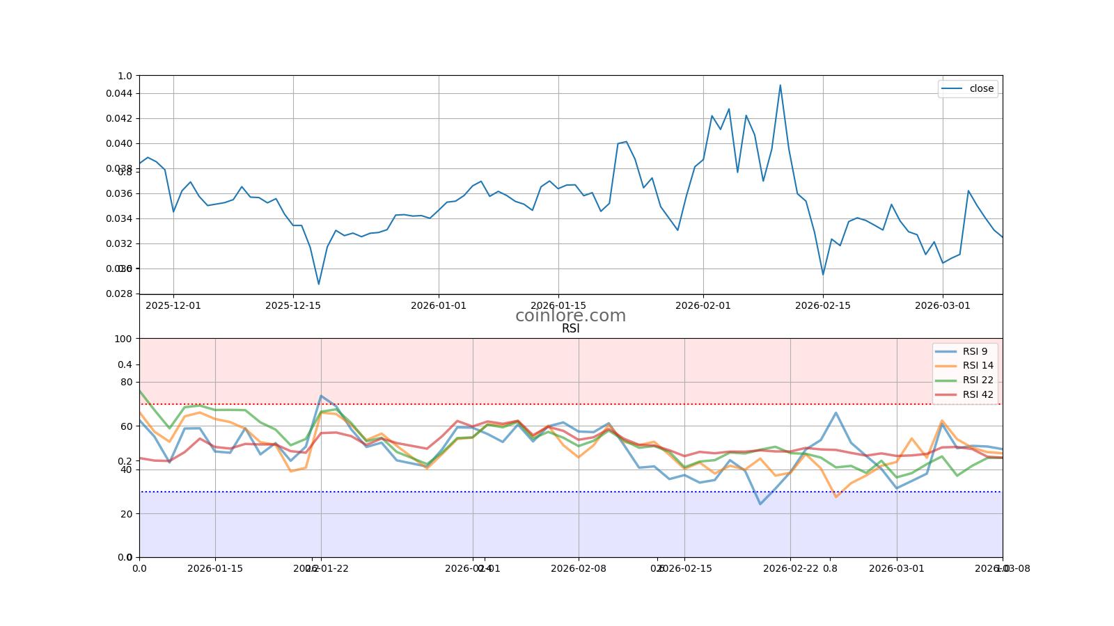 RSK Infrastructure Framework RSI indicator