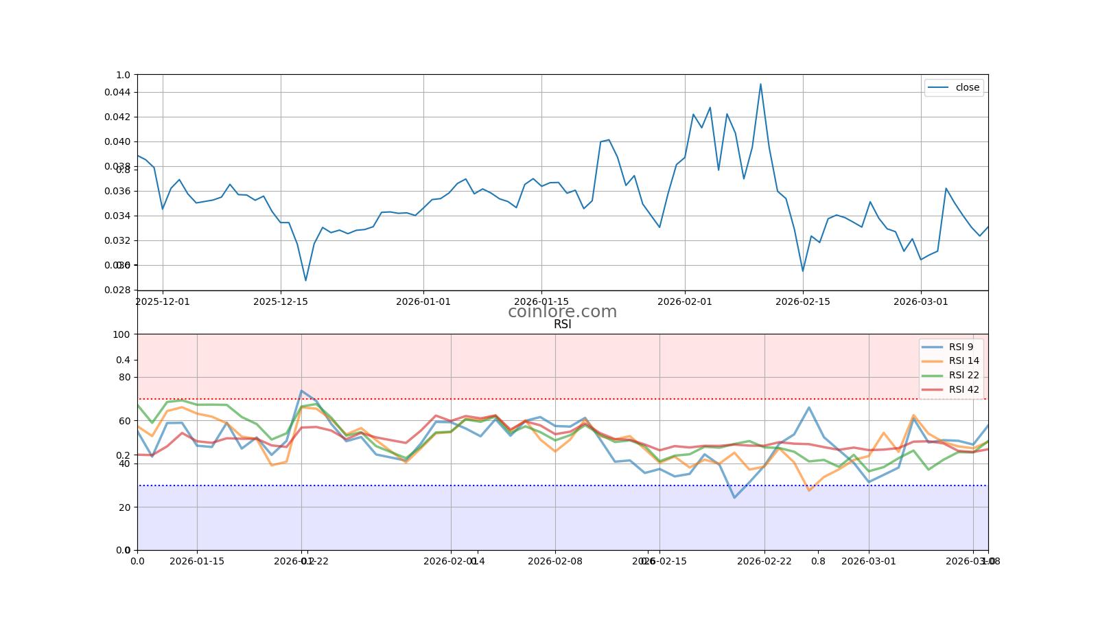 RSK Infrastructure Framework RSI indicator