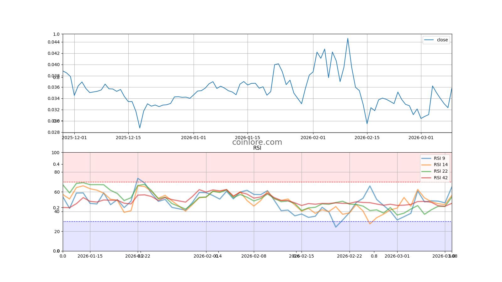 RSK Infrastructure Framework RSI indicator