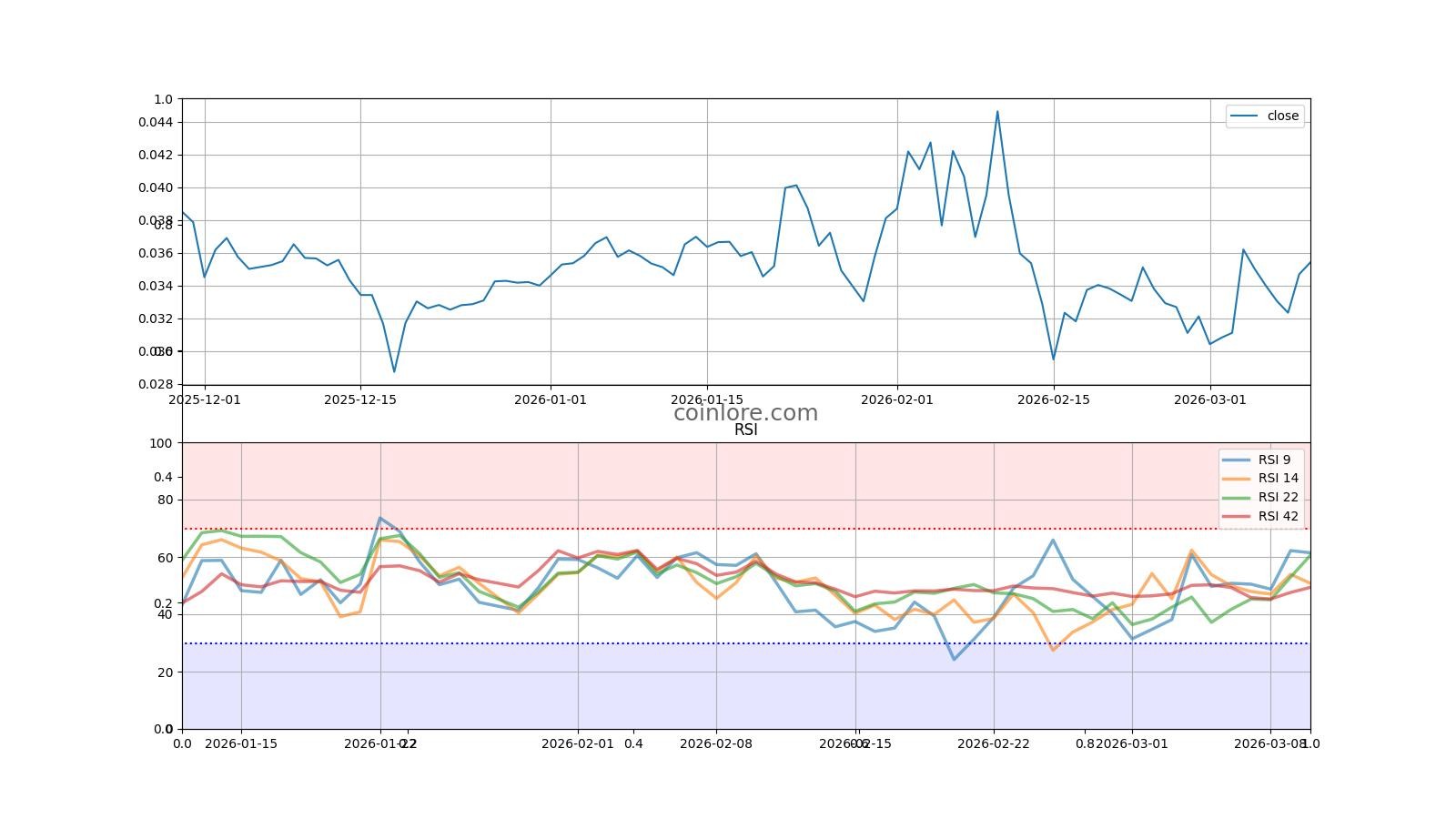 RSK Infrastructure Framework RSI indicator