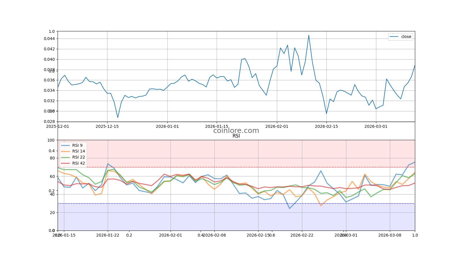 RSK Infrastructure Framework RSI indicator
