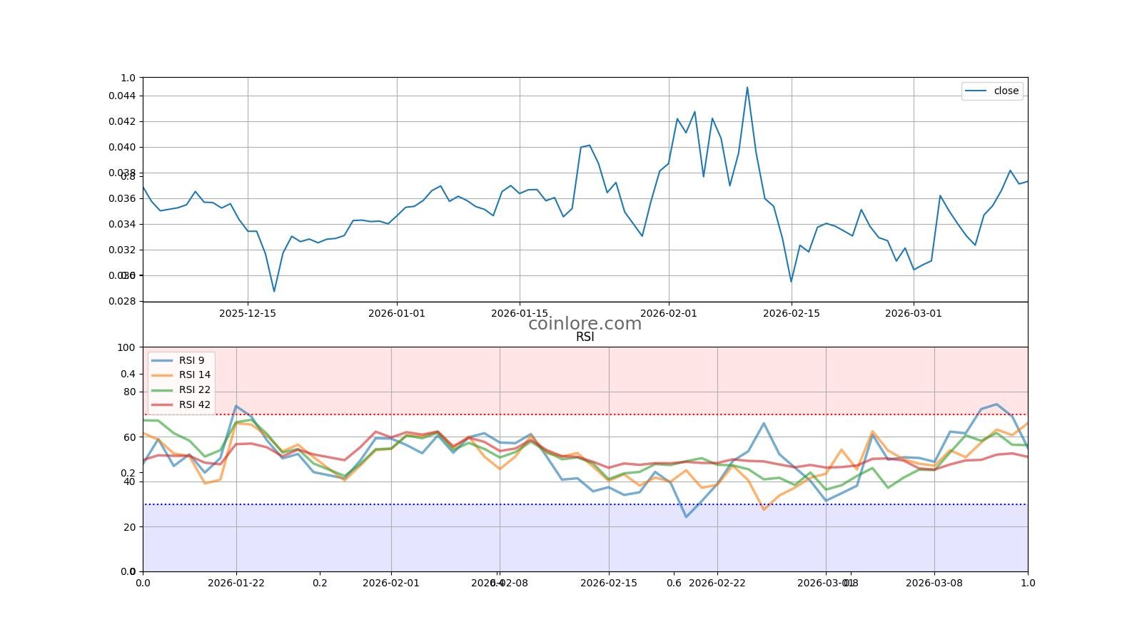 RSK Infrastructure Framework RSI indicator