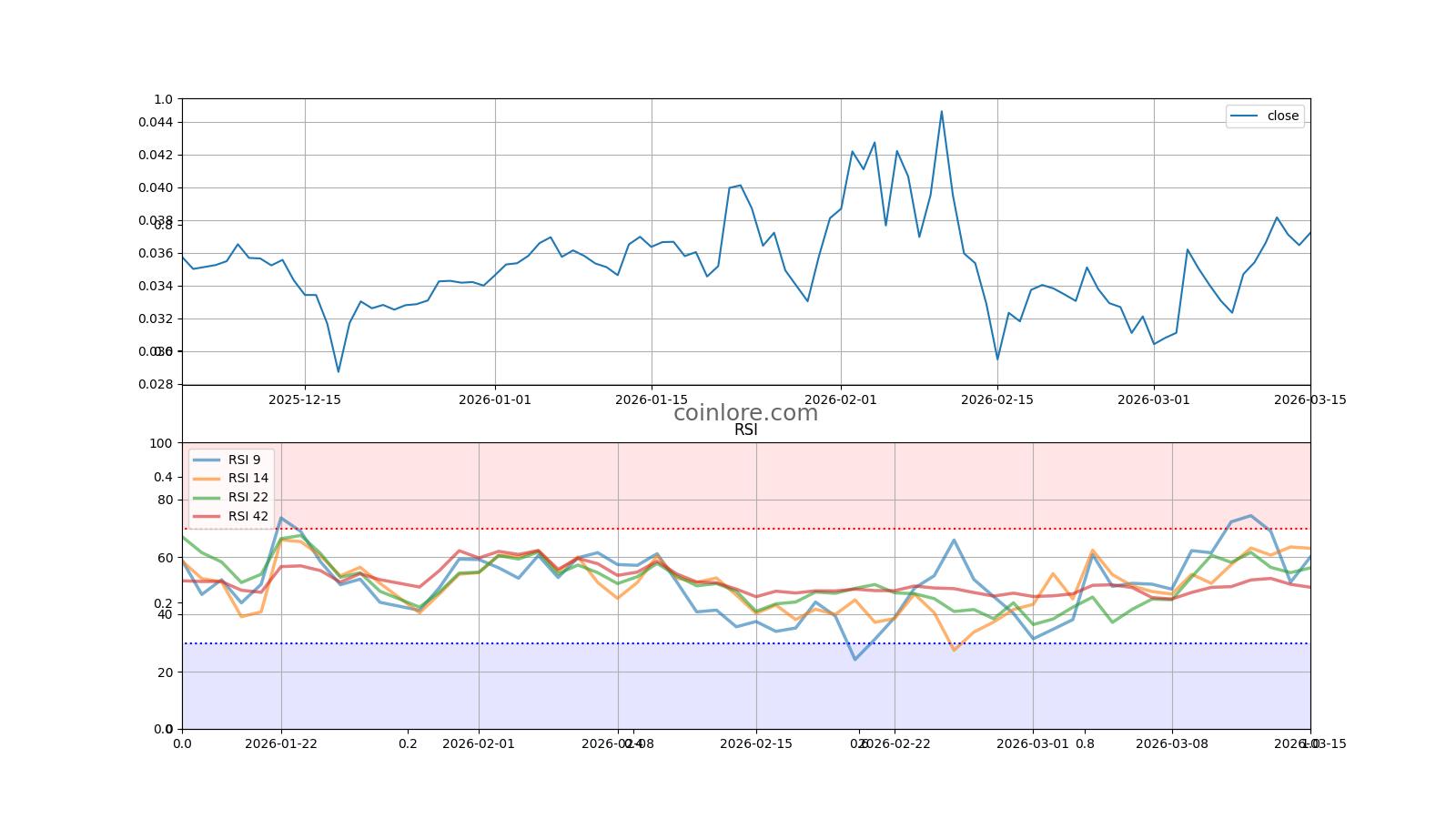 RSK Infrastructure Framework RSI indicator