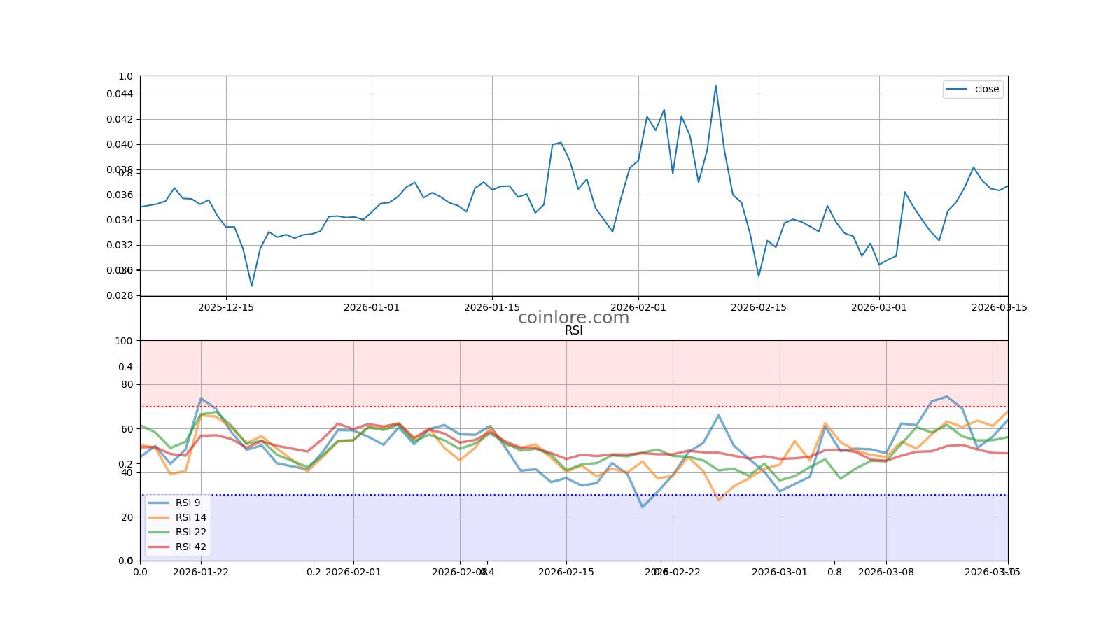RSK Infrastructure Framework RSI indicator