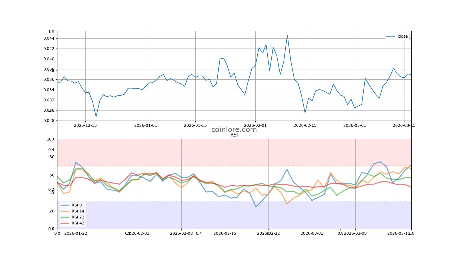 RSK Infrastructure Framework RSI indicator