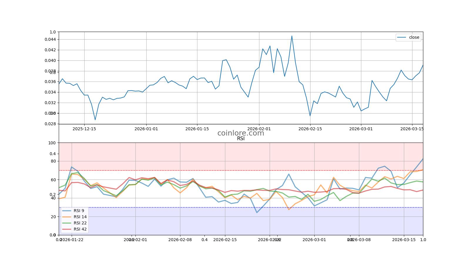 RSK Infrastructure Framework RSI indicator
