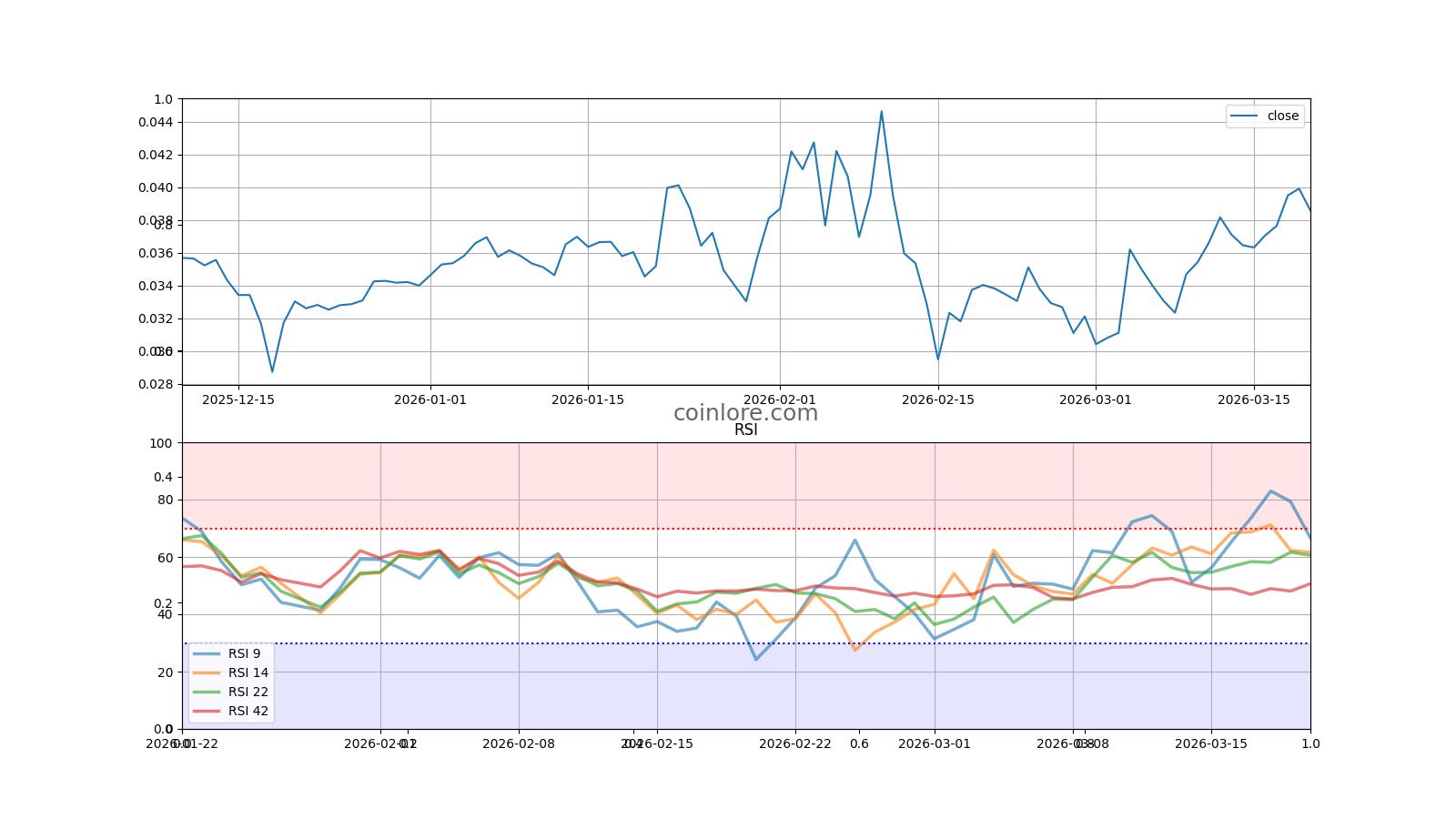 RSK Infrastructure Framework RSI indicator