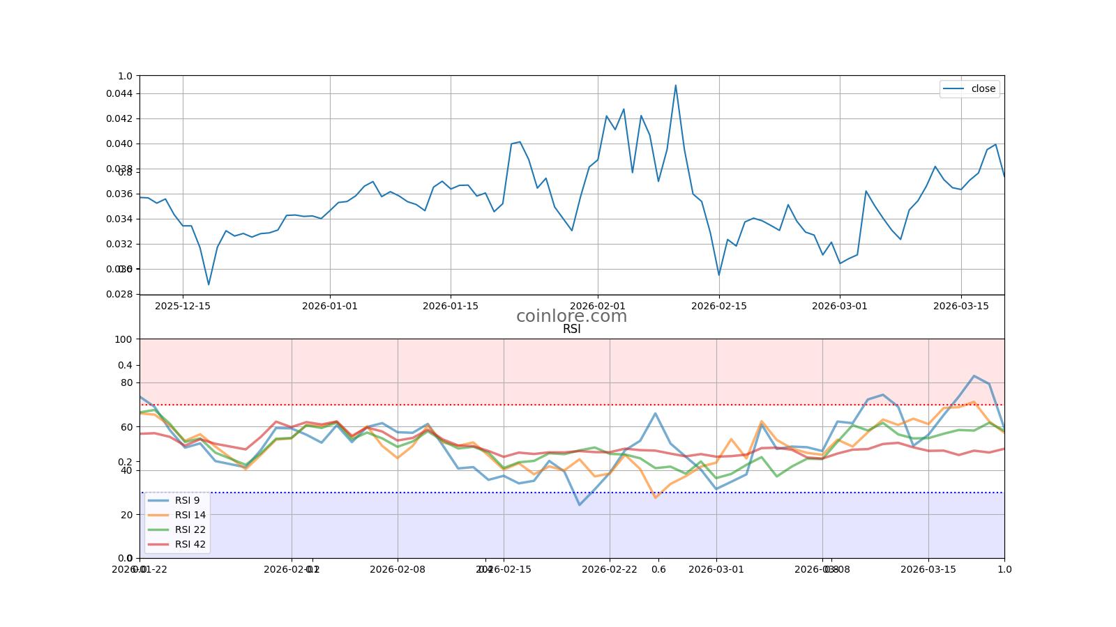 RSK Infrastructure Framework RSI indicator