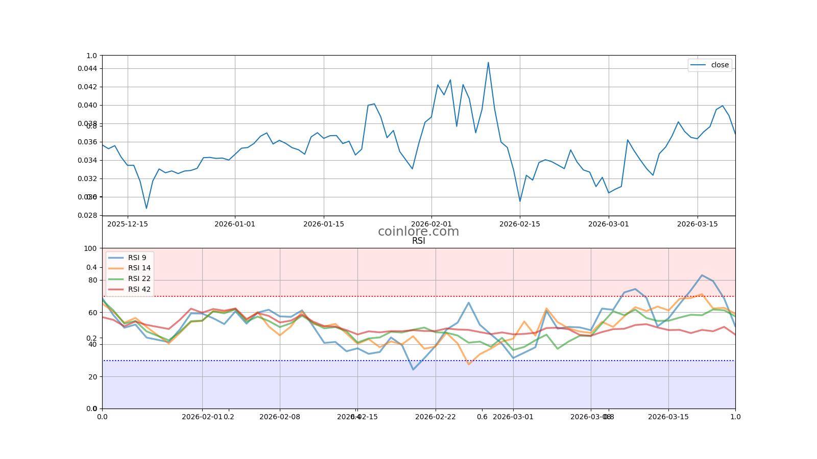 RSK Infrastructure Framework RSI indicator