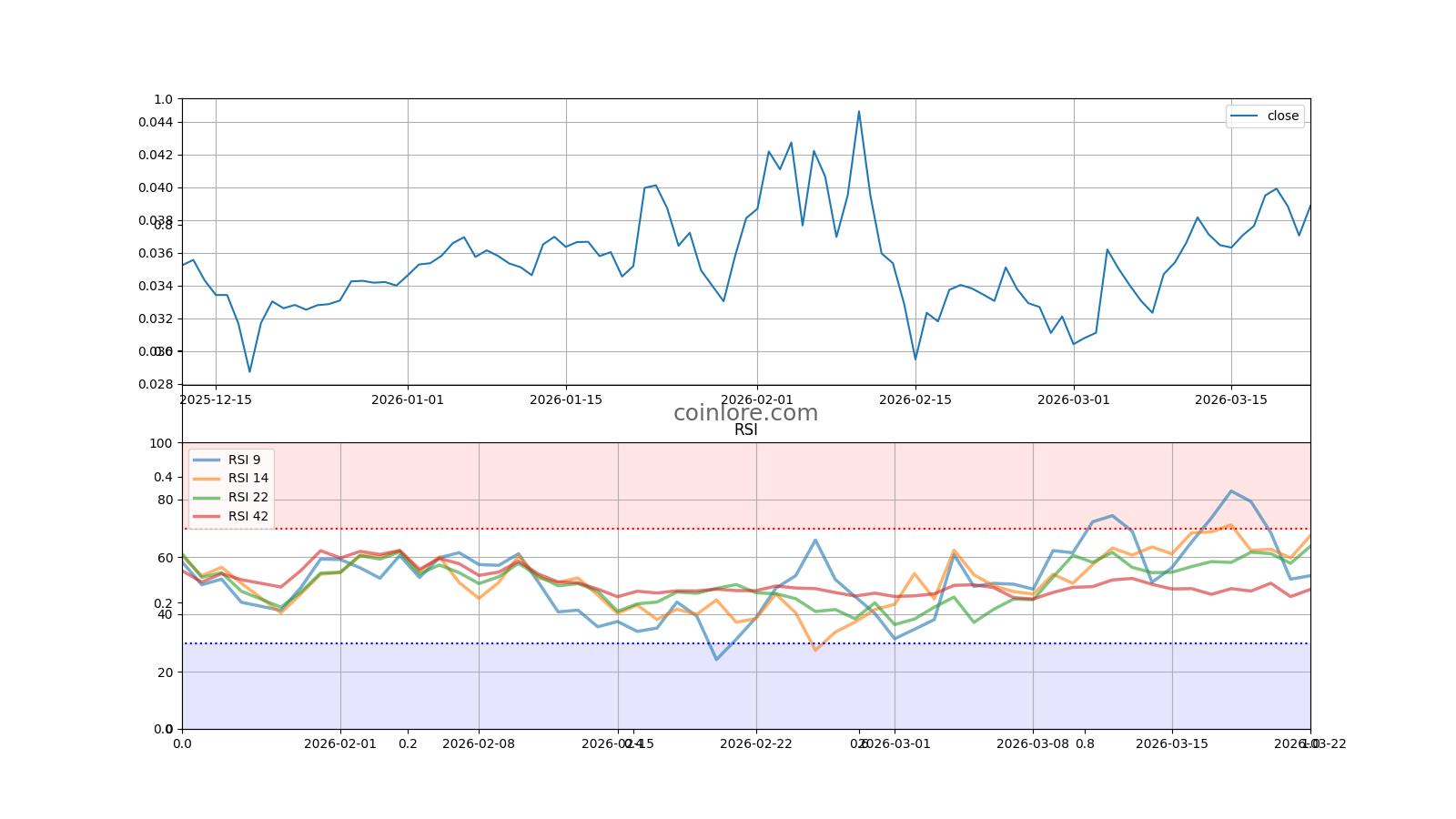 RSK Infrastructure Framework RSI indicator