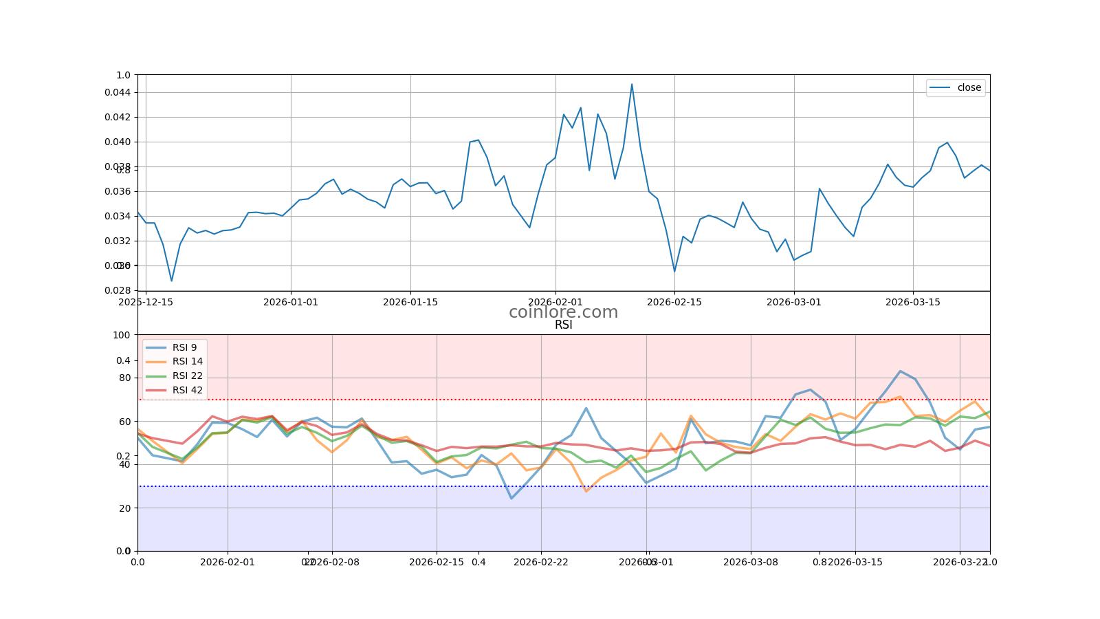 RSK Infrastructure Framework RSI indicator