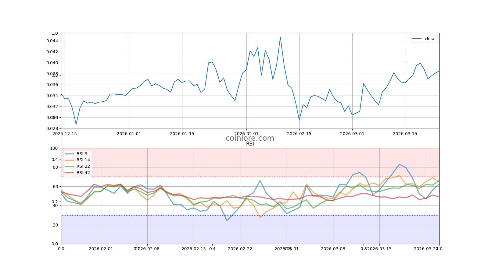 RSK Infrastructure Framework RSI indicator