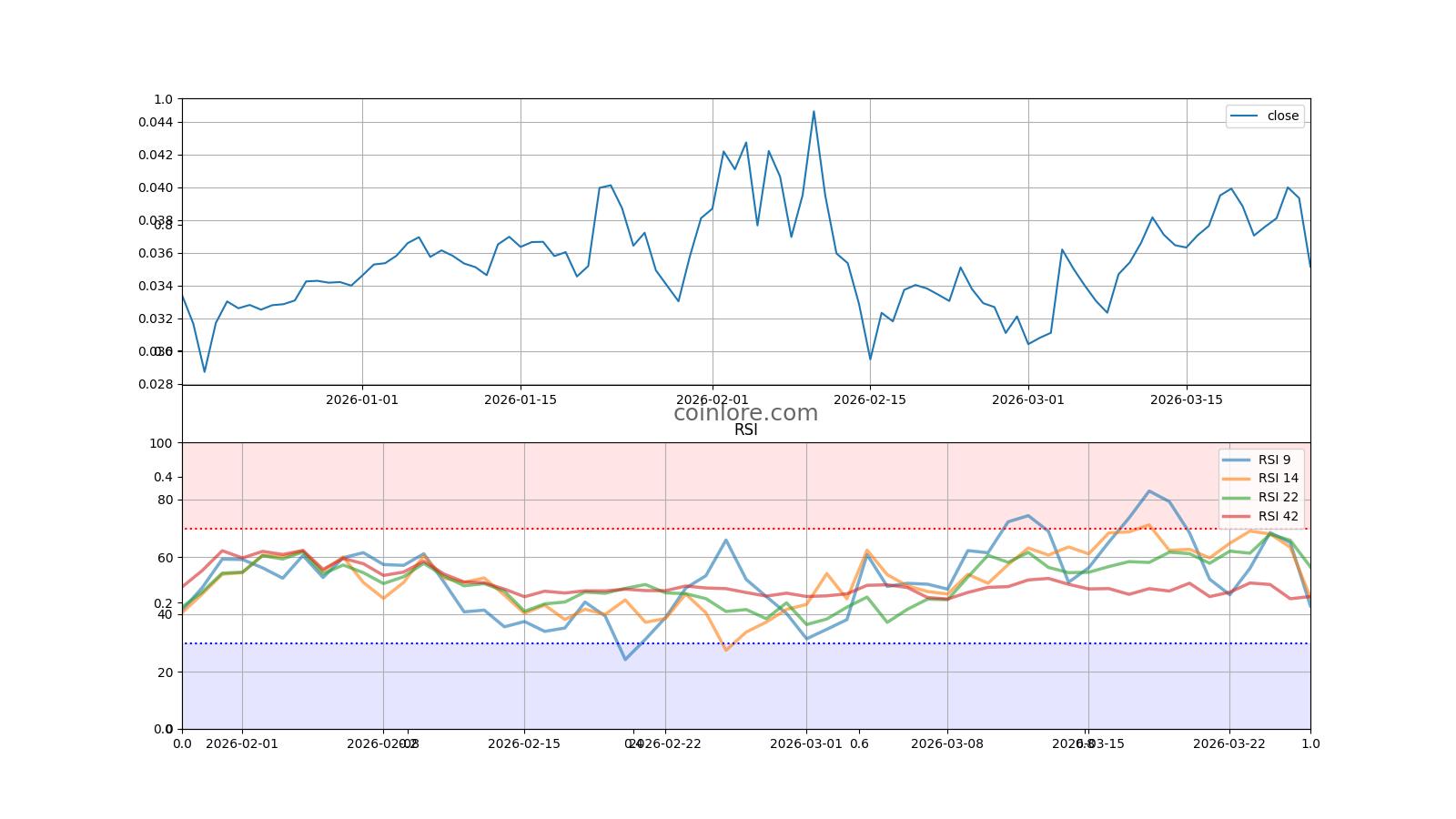 RSK Infrastructure Framework RSI indicator