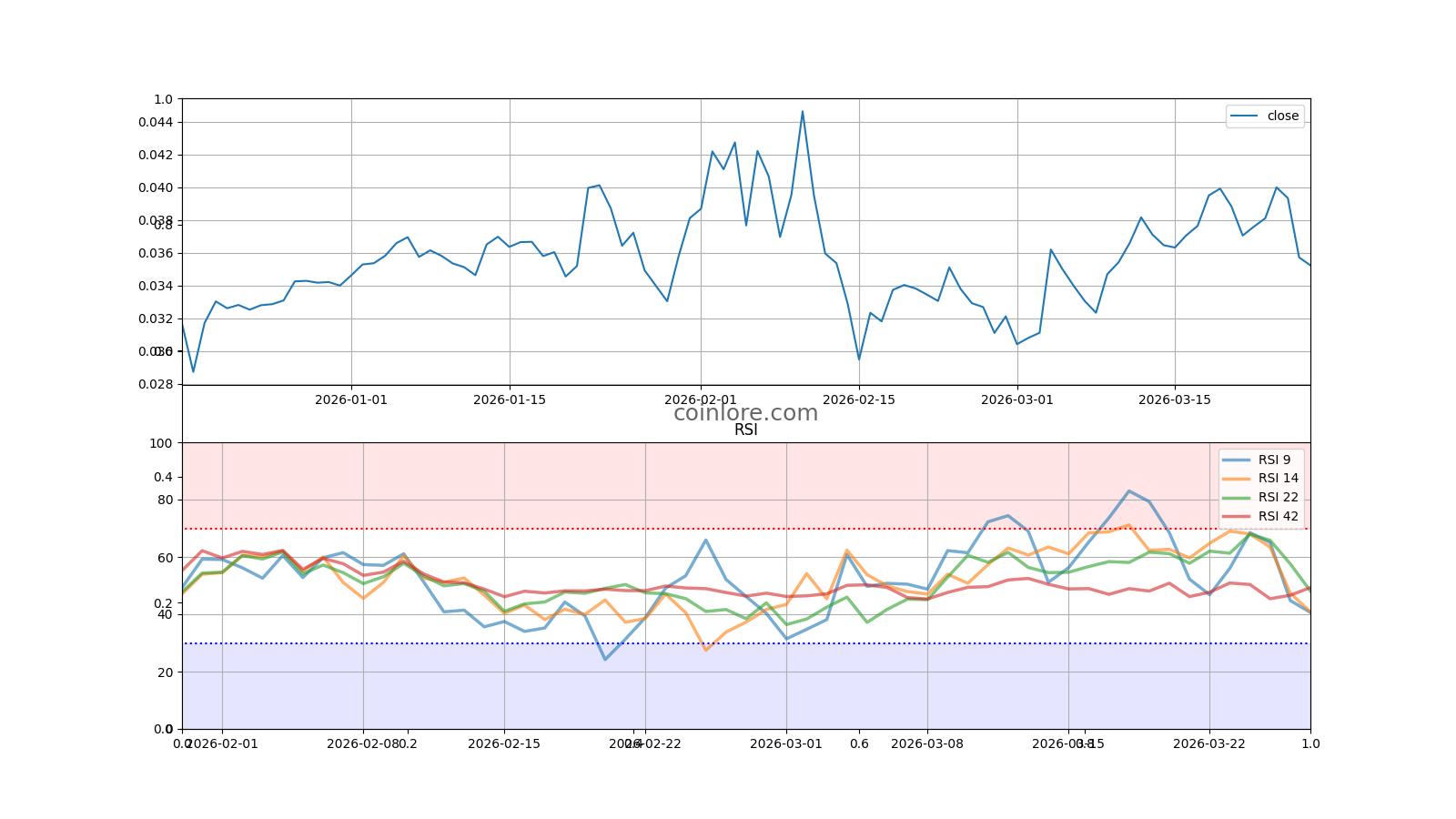 RSK Infrastructure Framework RSI indicator