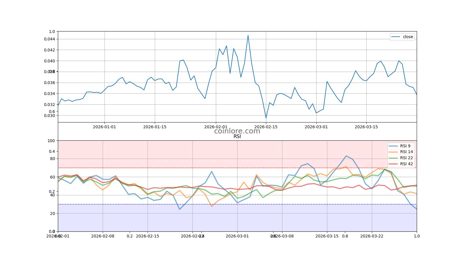 RSK Infrastructure Framework RSI indicator