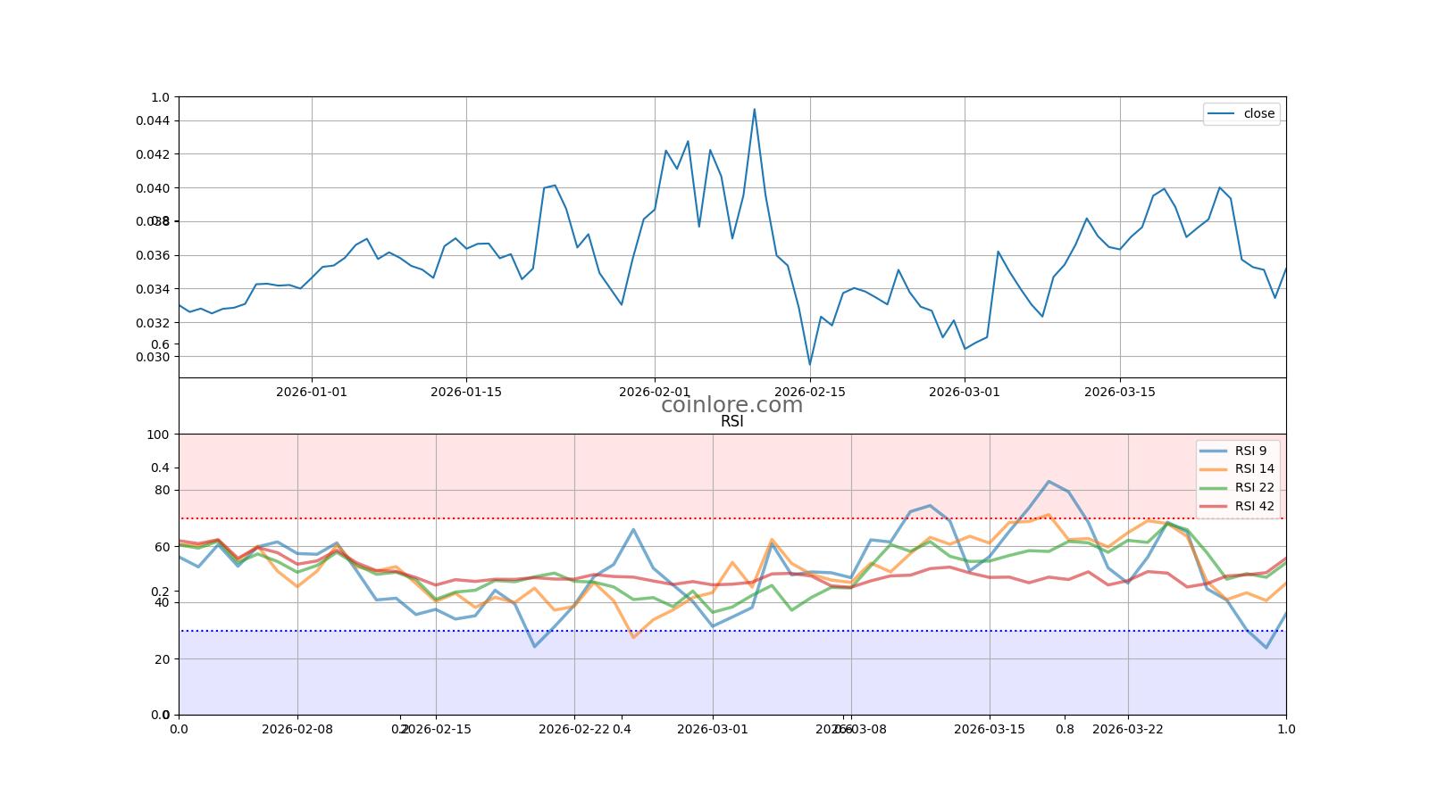 RSK Infrastructure Framework RSI indicator