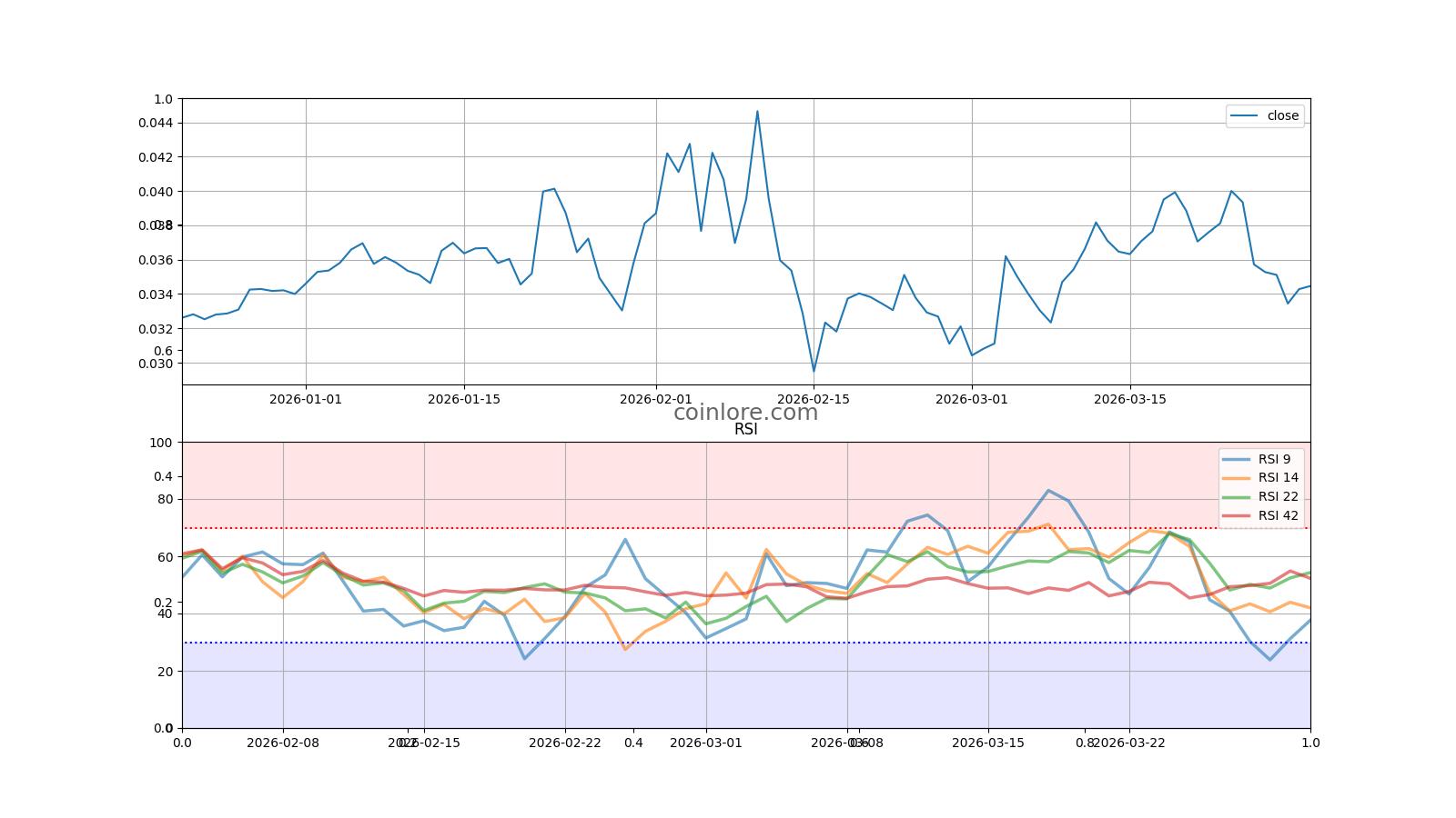 RSK Infrastructure Framework RSI indicator