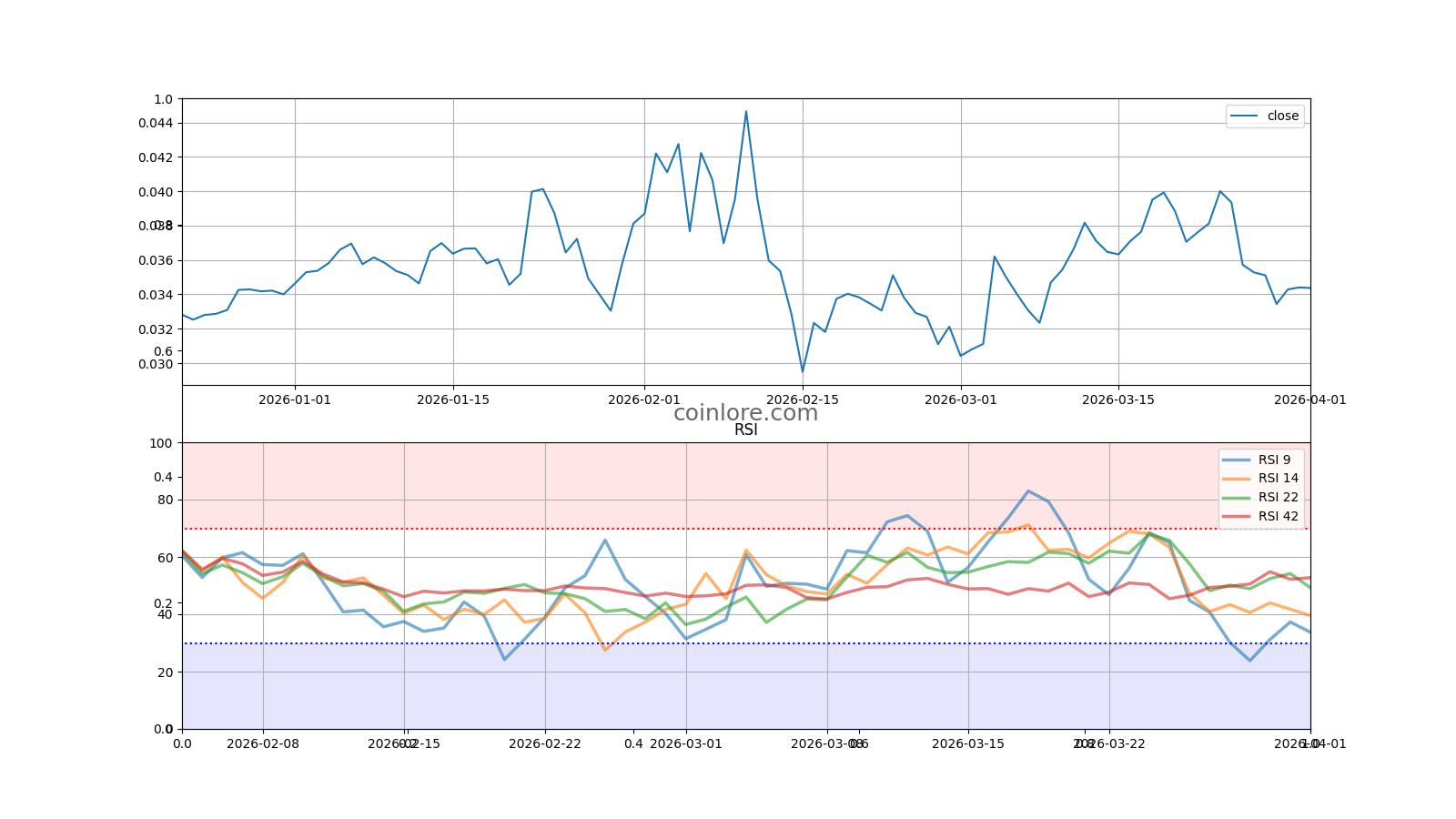 RSK Infrastructure Framework RSI indicator