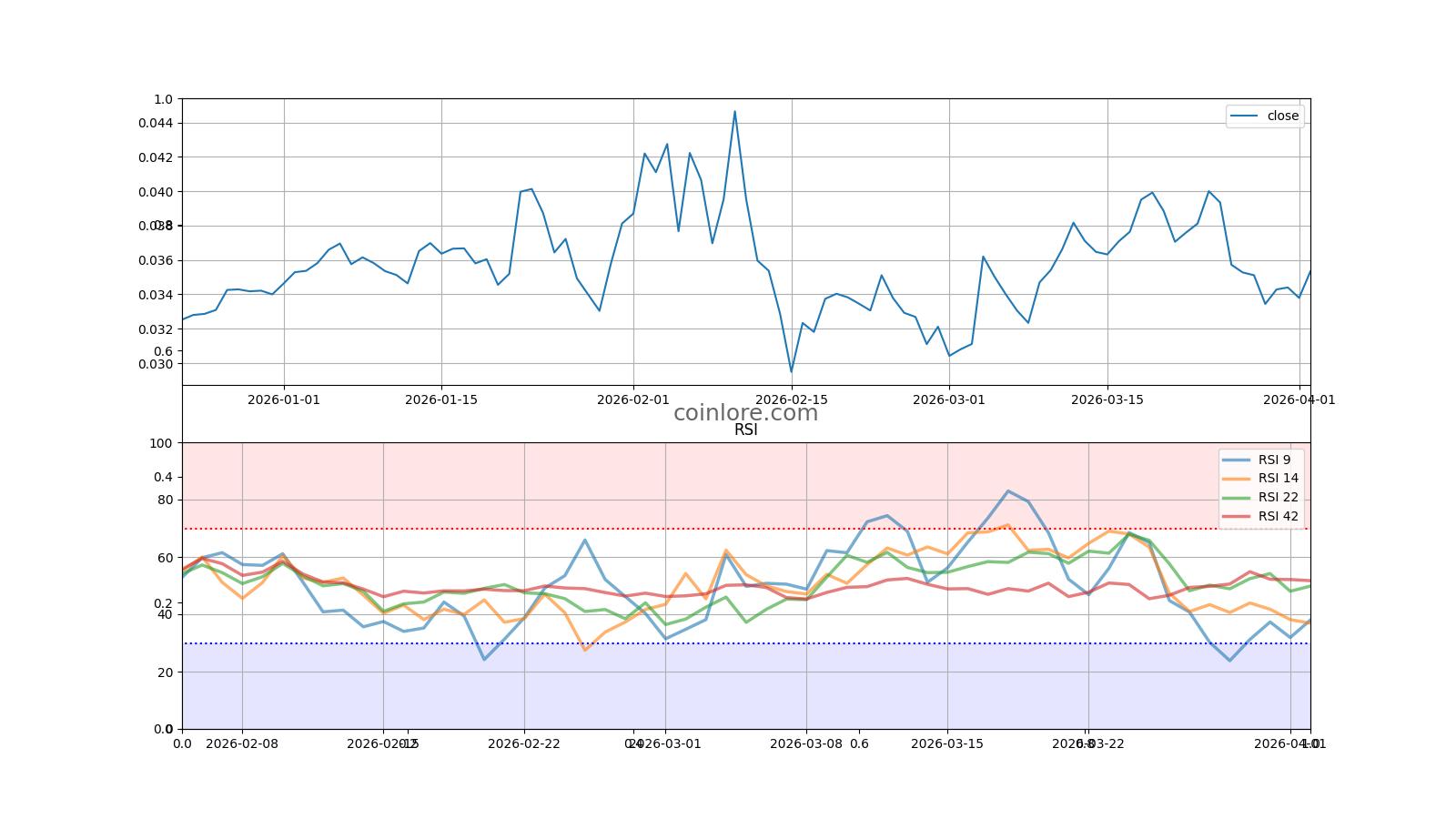 RSK Infrastructure Framework RSI indicator
