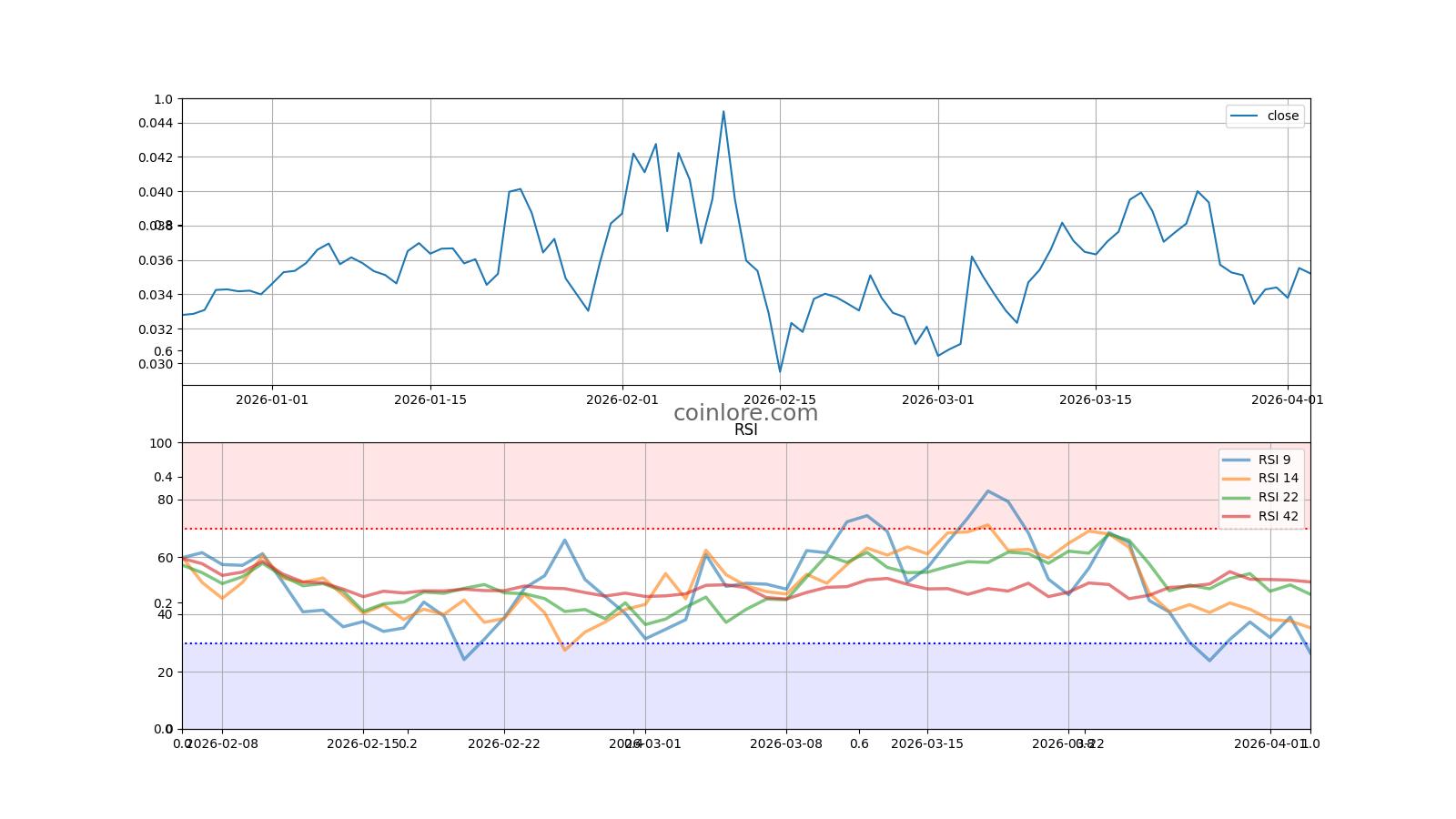 RSK Infrastructure Framework RSI indicator