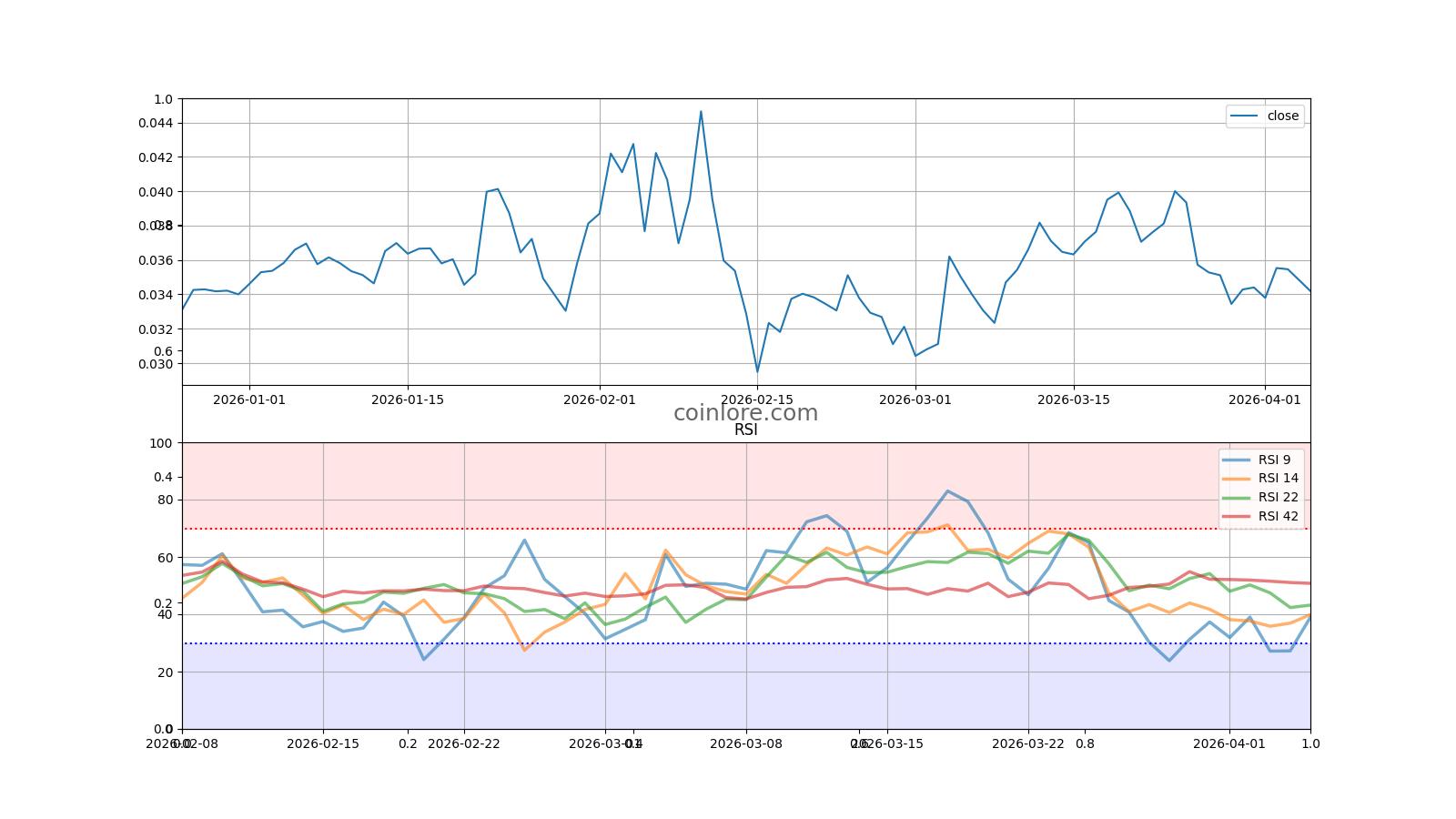 RIFトークン RSI indicator
