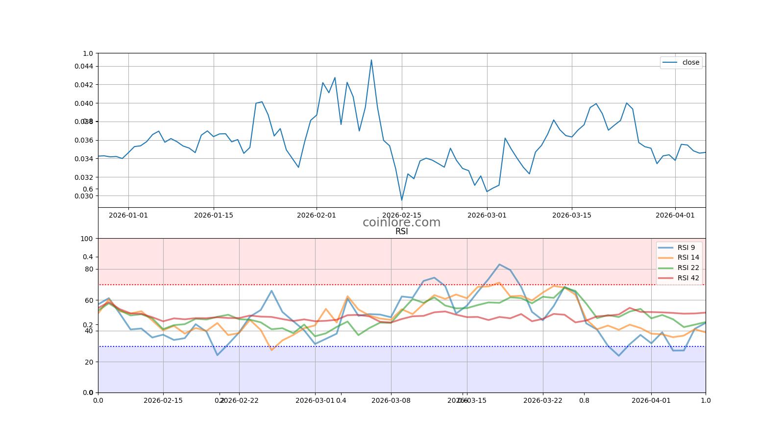 RSK Infrastructure Framework RSI indicator