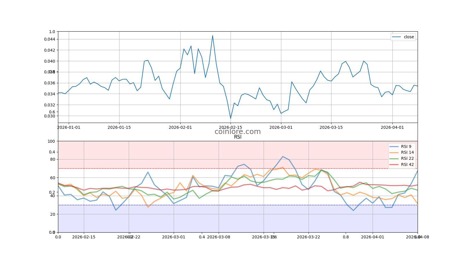 RSK Infrastructure Framework RSI indicator