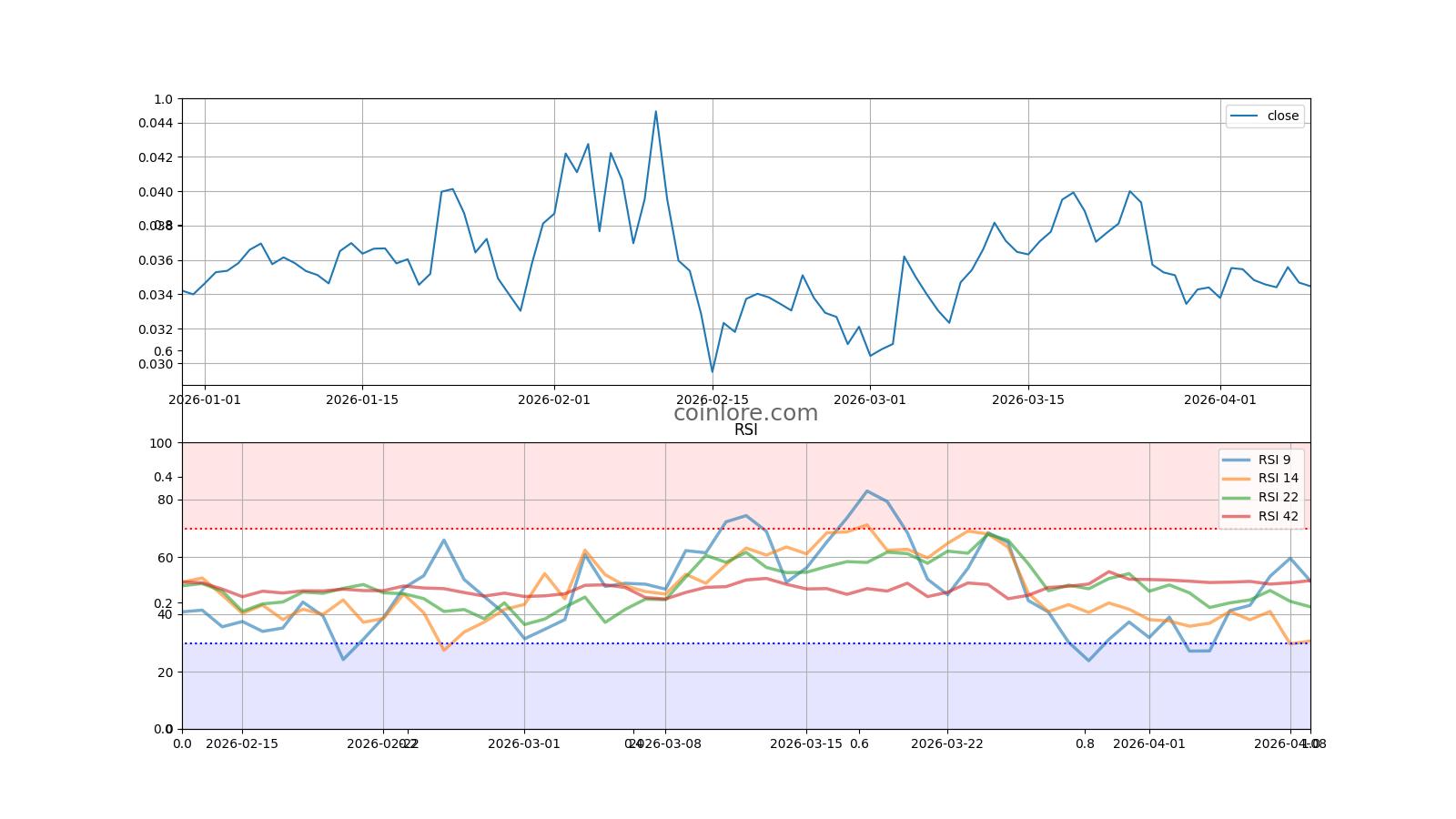 RSK Infrastructure Framework RSI indicator