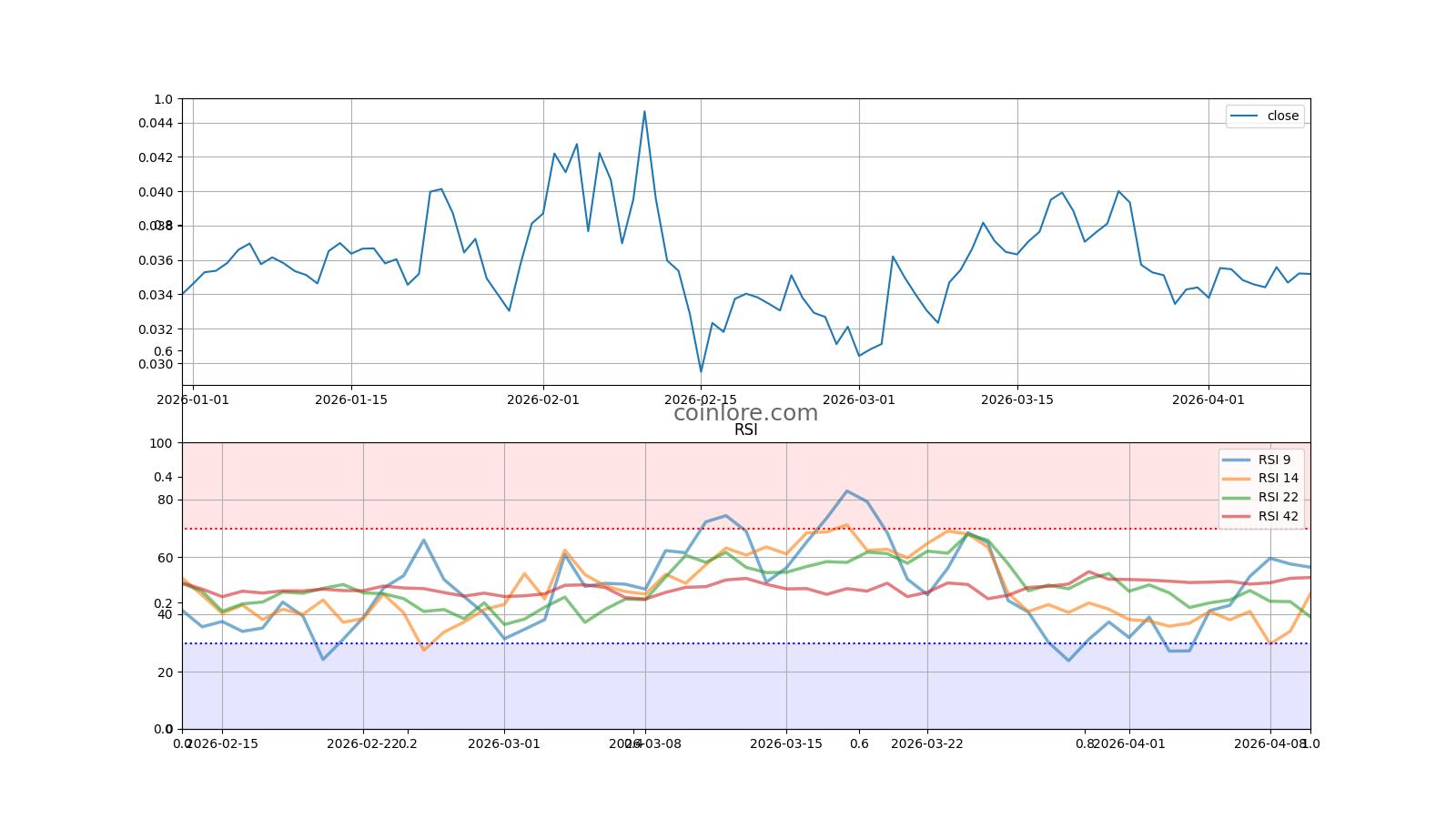 RSK Infrastructure Framework RSI indicator