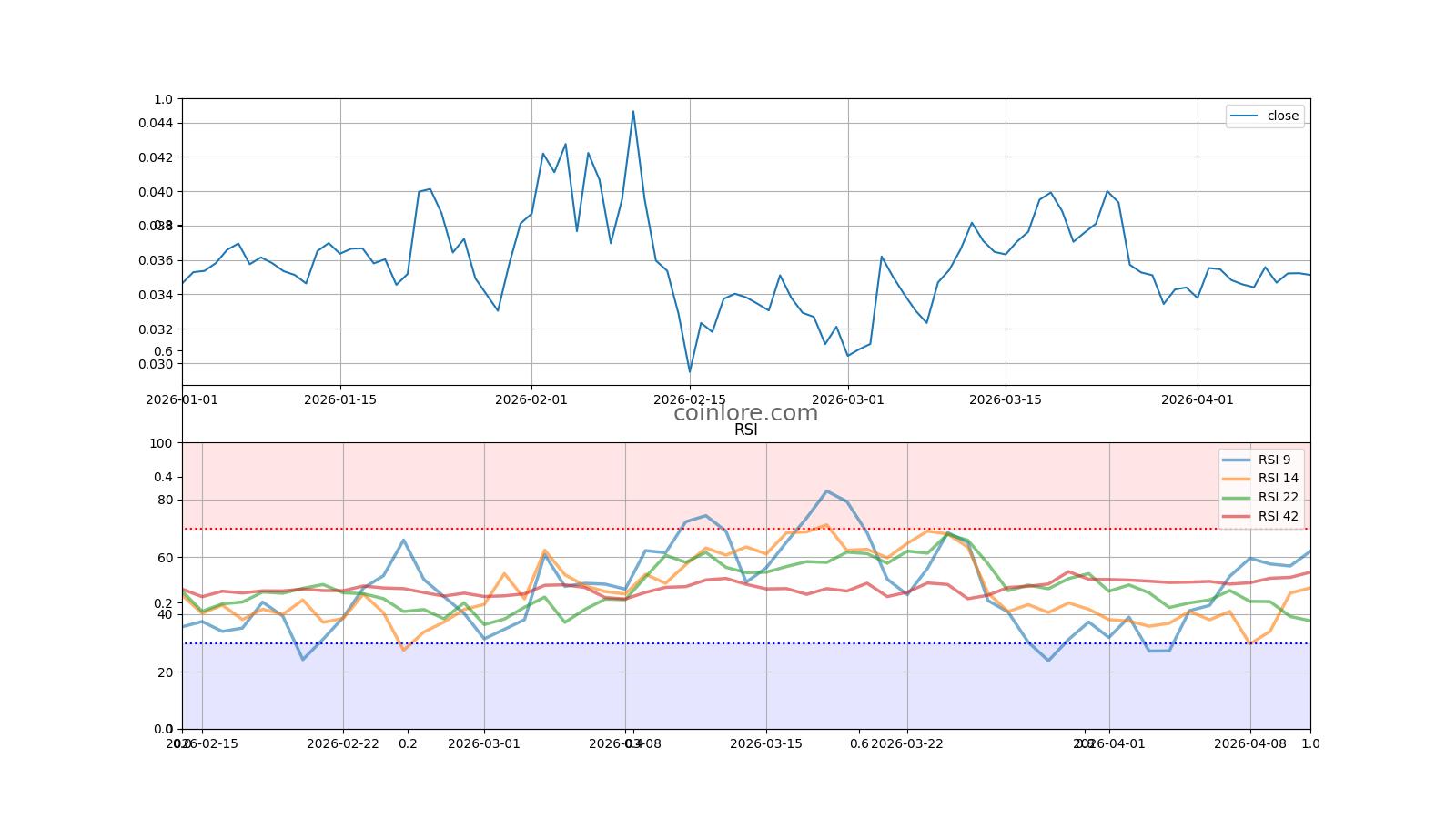 RSK Infrastructure Framework RSI indicator