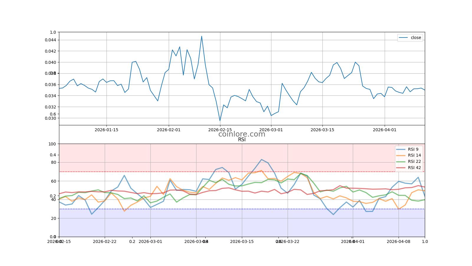 RSK Infrastructure Framework RSI indicator