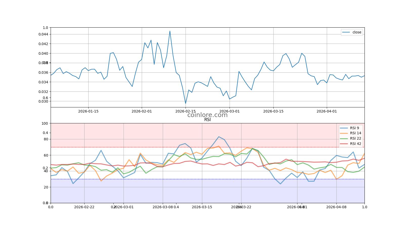 RSK Infrastructure Framework RSI indicator