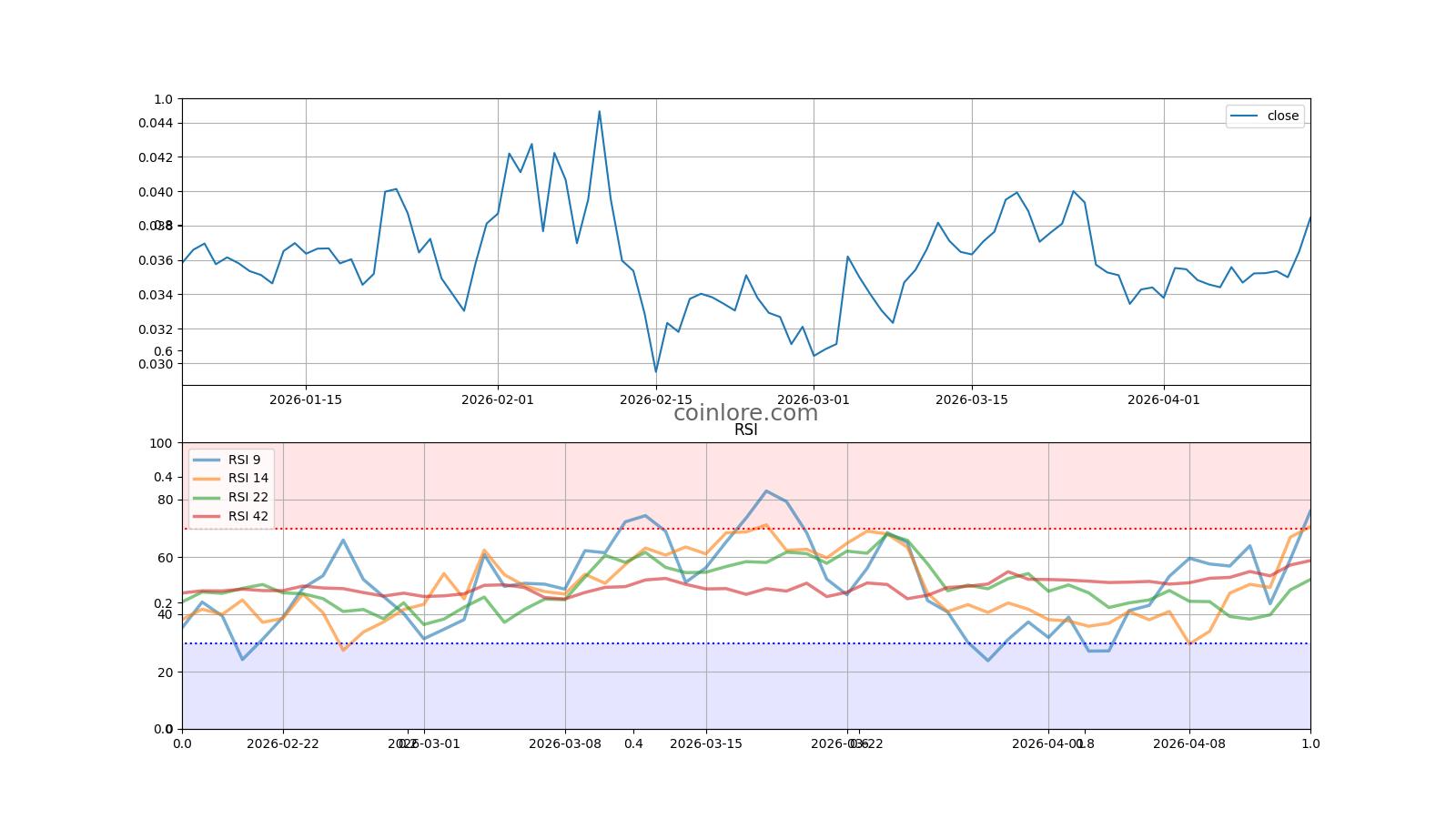 RSK Infrastructure Framework RSI indicator
