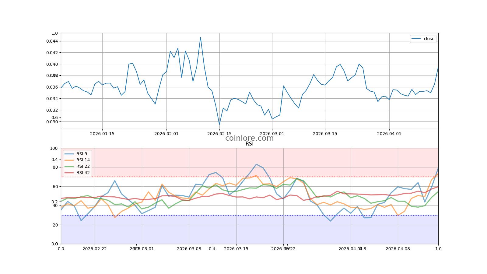 RSK Infrastructure Framework RSI indicator